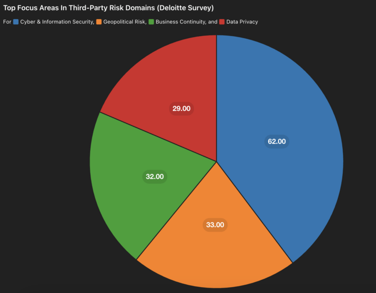 Build a Winning Third Party Risk Management (TPRM) Program